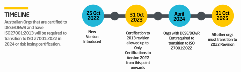 ISO 27001 Information Security Management Systems | Audit ...