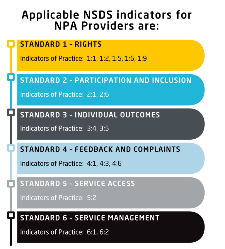National Panel of Assessors (NPA) | Audit & Certification | Intertek ...