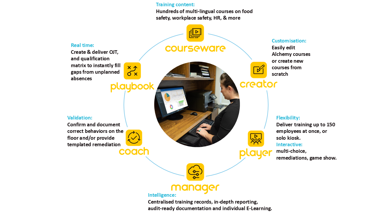 The Role of Education and Alchemy Solutions in Optimising the Food ...